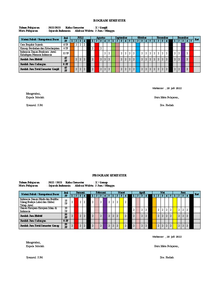 Perangkat RPP ( Prosem ) Sejarah Kelas X | PDF