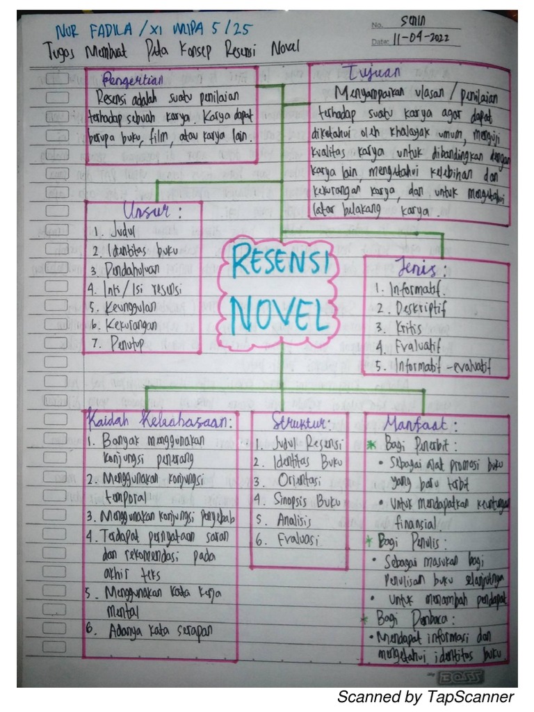 Peta Konsep Materi Resensi | PDF