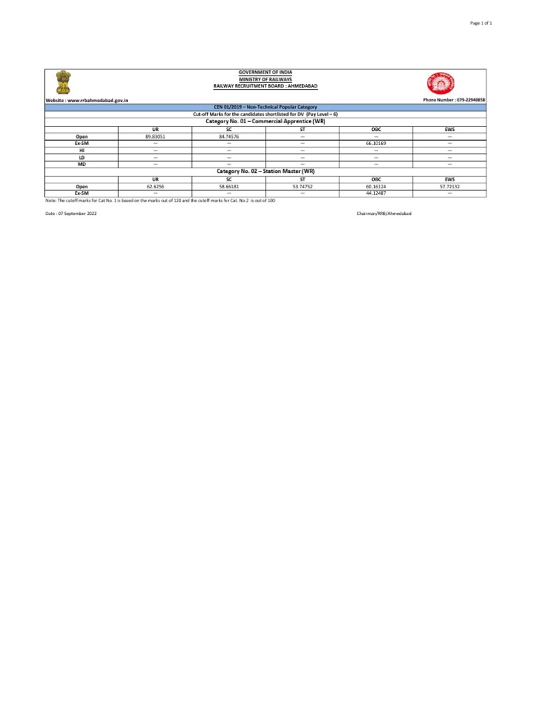 CBT 2 Level 6 Cutoff Marks RRB NTPC 01 2019 | PDF