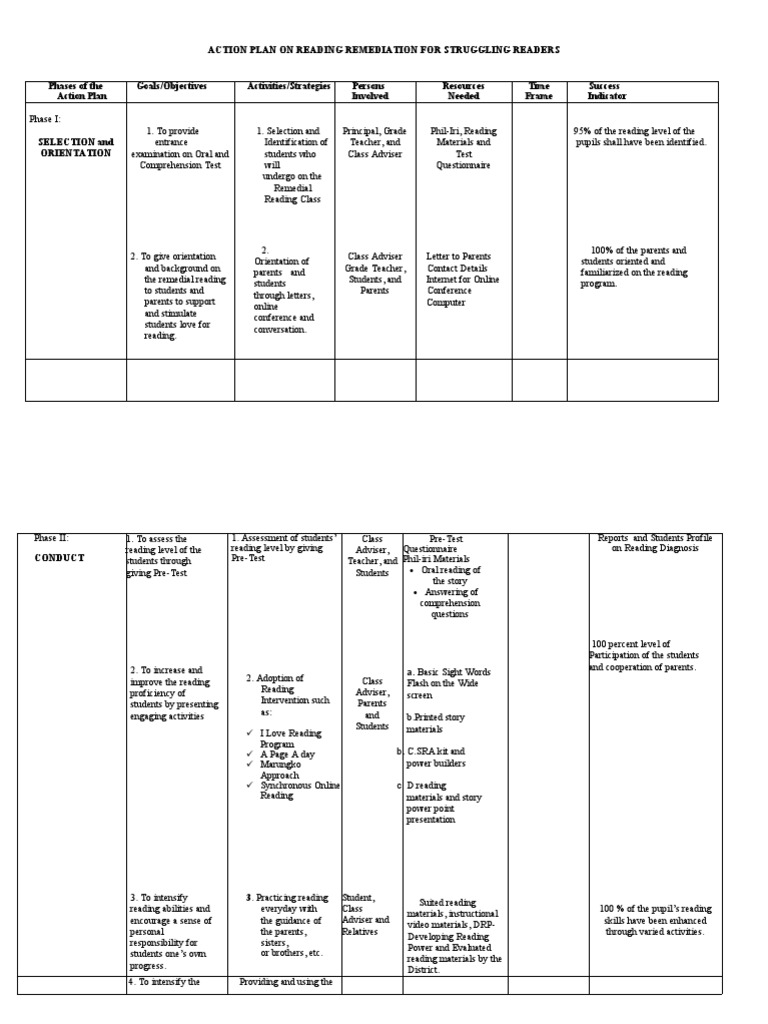 Reading Remediation Action Plan | PDF | Reading Comprehension ...