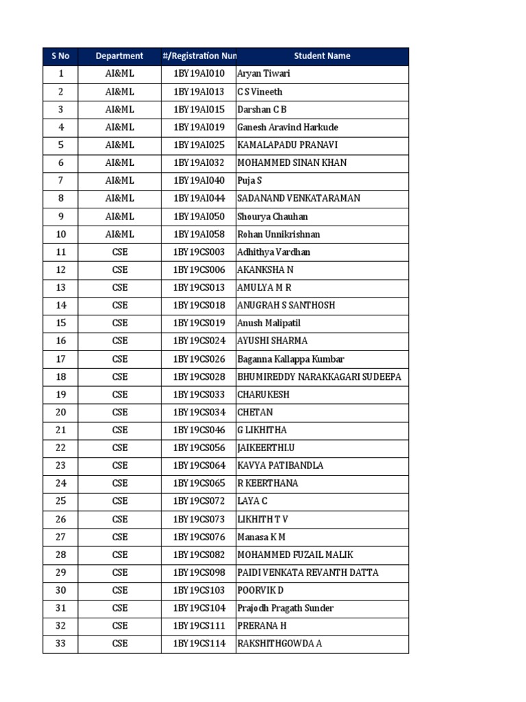 BMSITM Student List Template HITACHI-14.10.2022 | PDF | Sports & Recreation