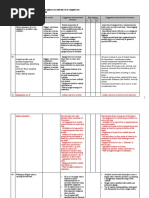 Risk Assessment/ JSA Lifting &rigging Operation | PDF | Risk | Personal ...