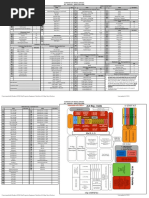 Crash Cart Checklist | PDF