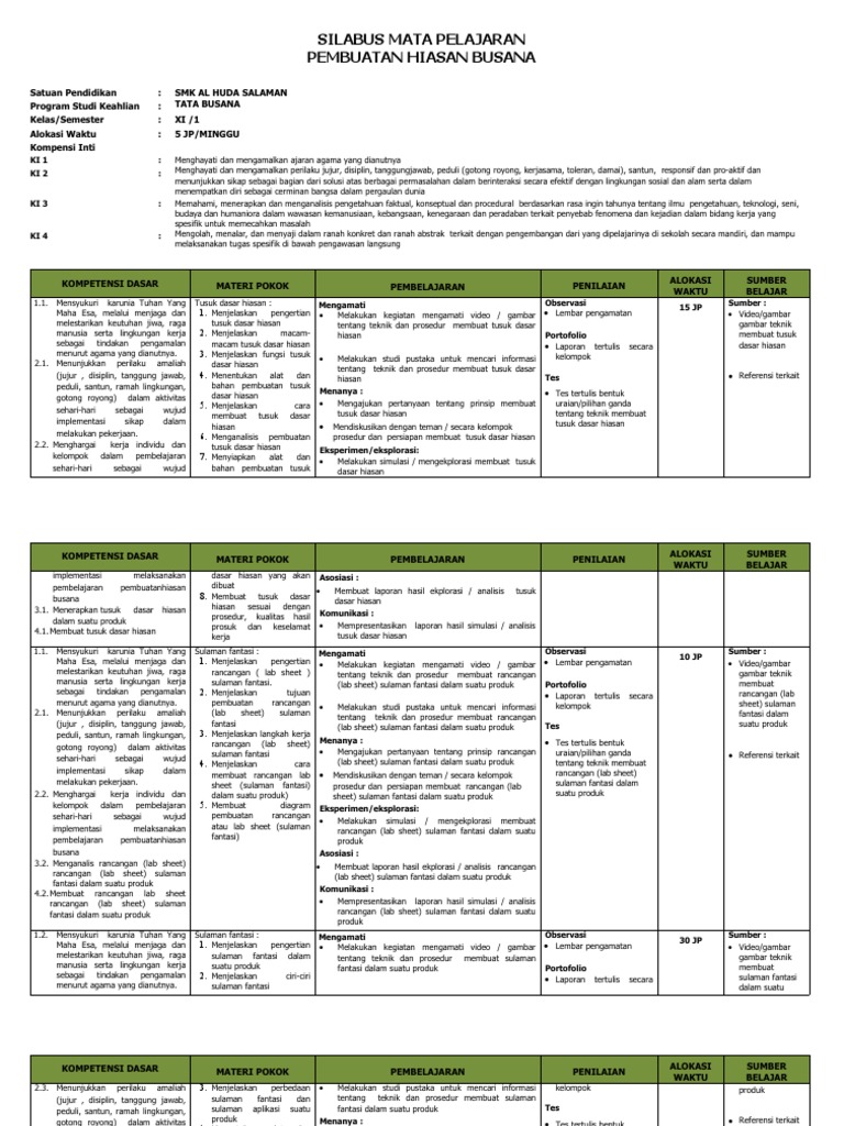 Silabus PHB Tahun 2021-2022 | PDF