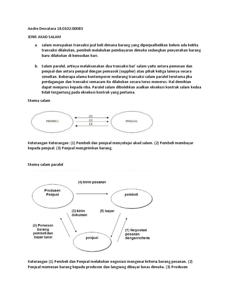 Skema Akad Salam dan Paralel | PDF