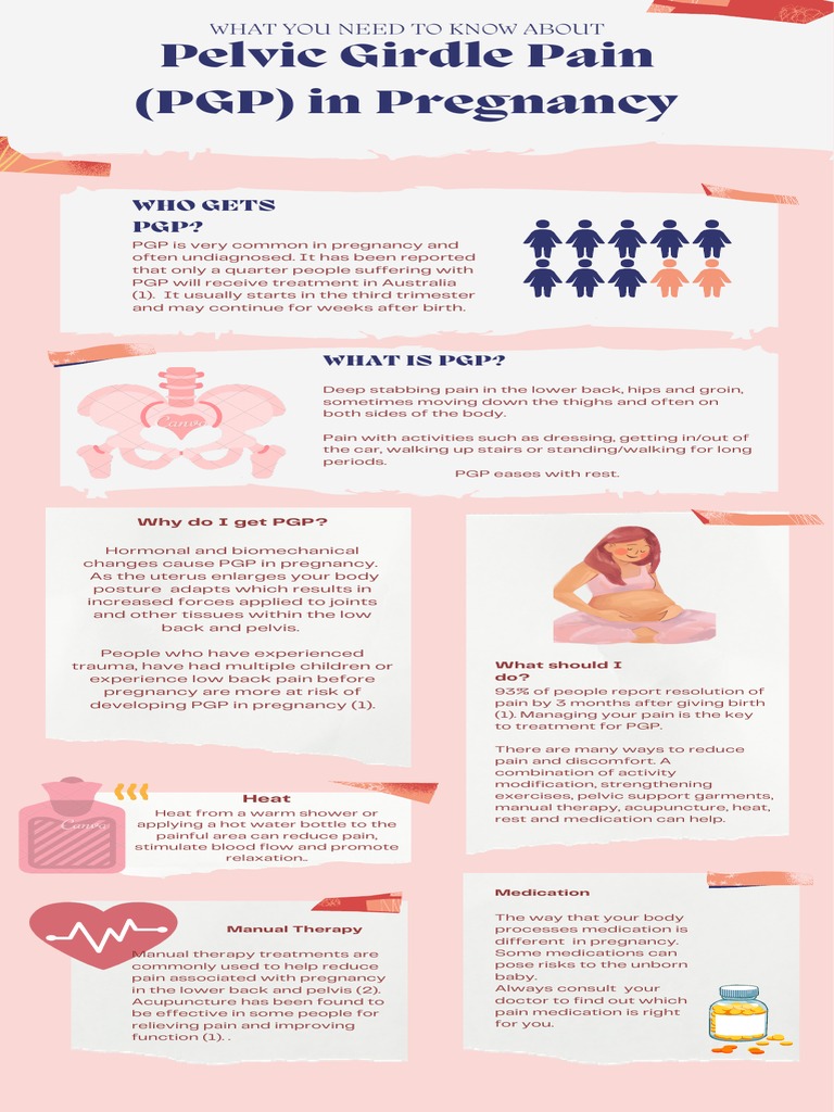 PGP Infographic | PDF