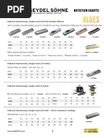 Hohner Harmonica Booklet | PDF | Harmonica | Music Theory