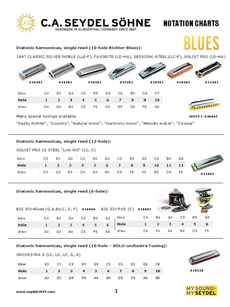 Harmonica Notation and Tuning Charts | PDF | Harmonica | Musicology