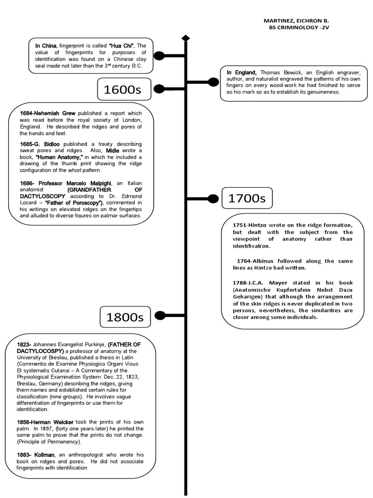TIMELINE | PDF | Fingerprint | Law Enforcement