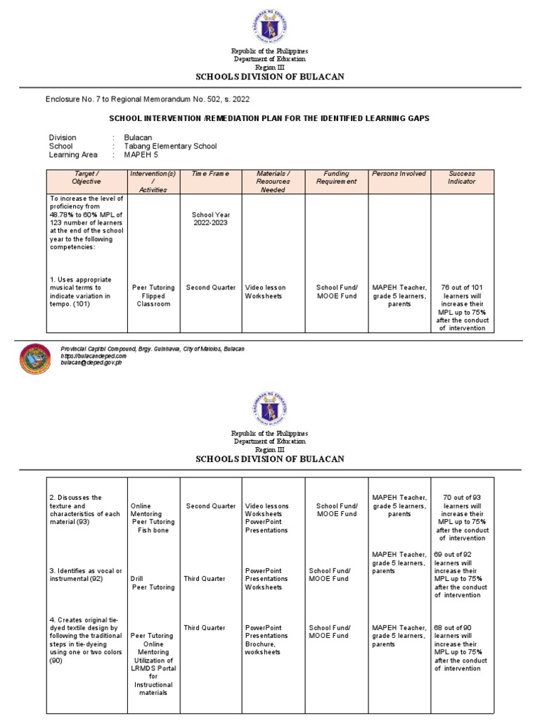 Grade 5 Intervention-Plan in MAPEH 5 Tabang ES | PDF | Cognition | Teaching