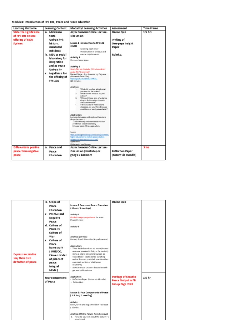 Module1 FPE 101 Course 1 | PDF