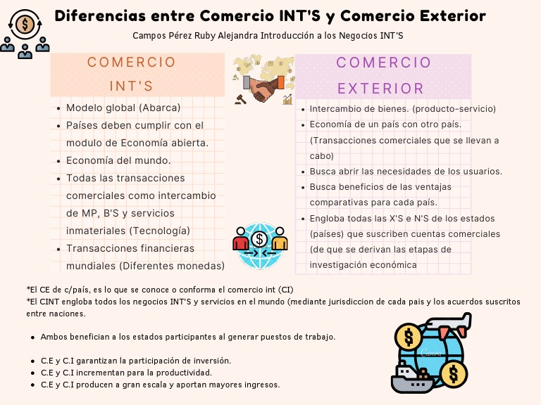 C.E y C.I Ruby Introduccion A Los Negocios INT'S | PDF | Negocios | Derecho