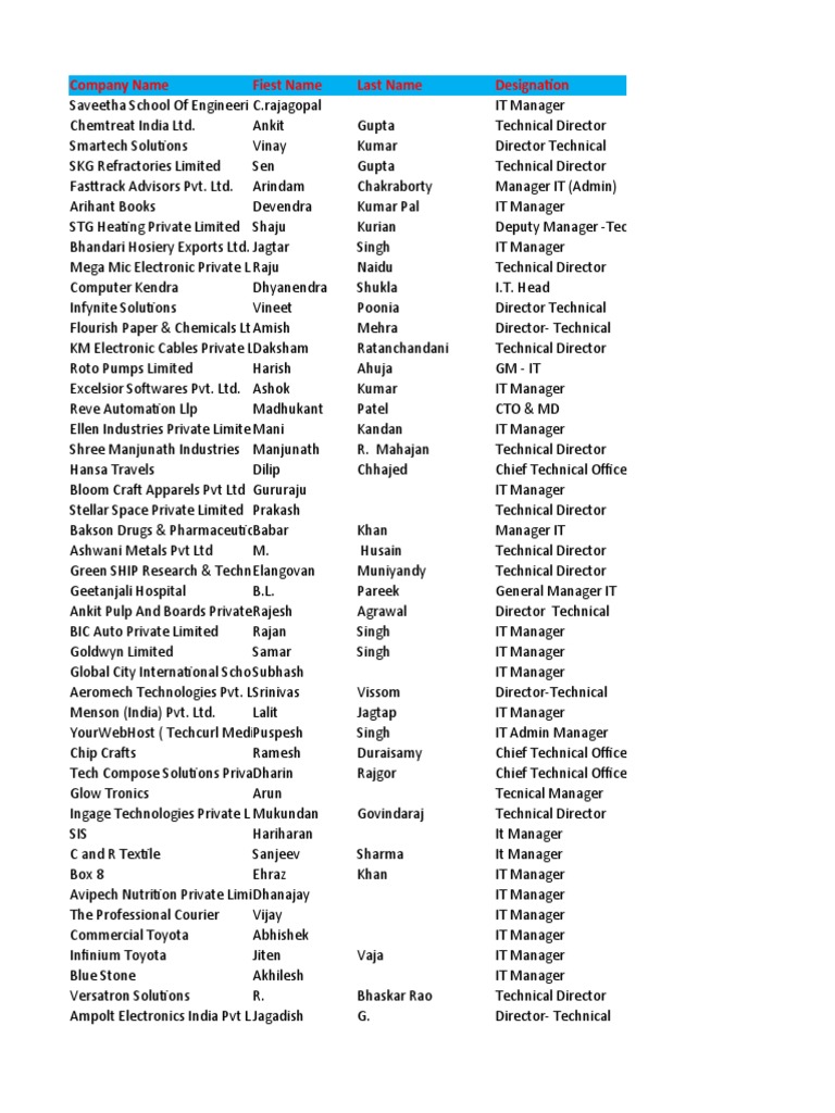 Email Mobile Database of CTOs IT Heads Sample | PDF | Information Technology Management ...