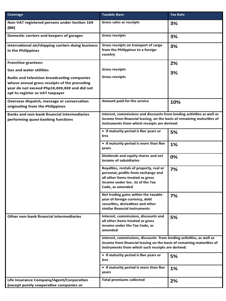 OPT Rate | PDF | Income | Taxes