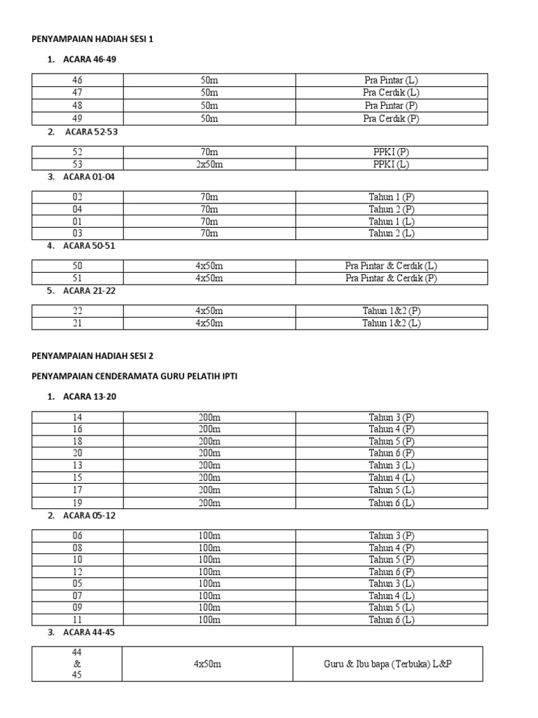 Penyampaian Hadiah | PDF