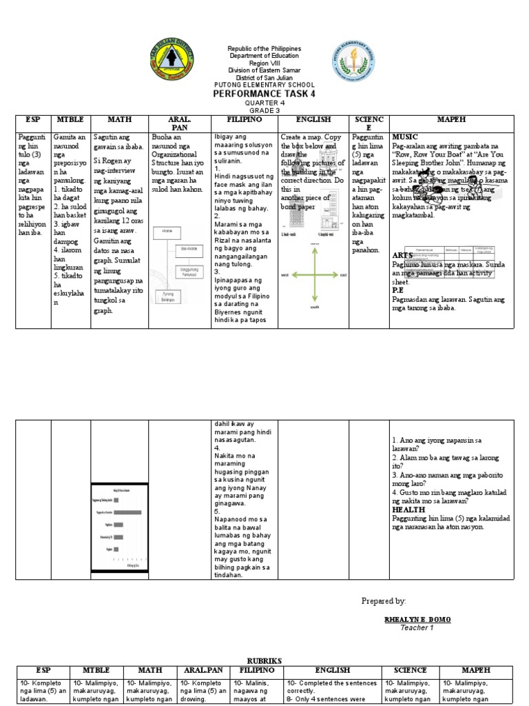 Performance Task 4 Quarter 4 (Grade 3) | PDF