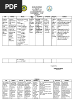 Grade 3 Esp Unit 2 Aralin 5 7 | PDF