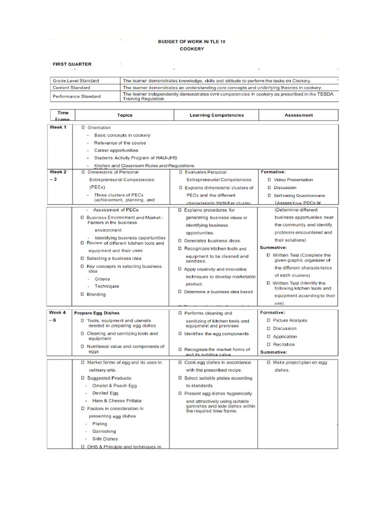 BUDGET OF WORK Cookery 10 | PDF
