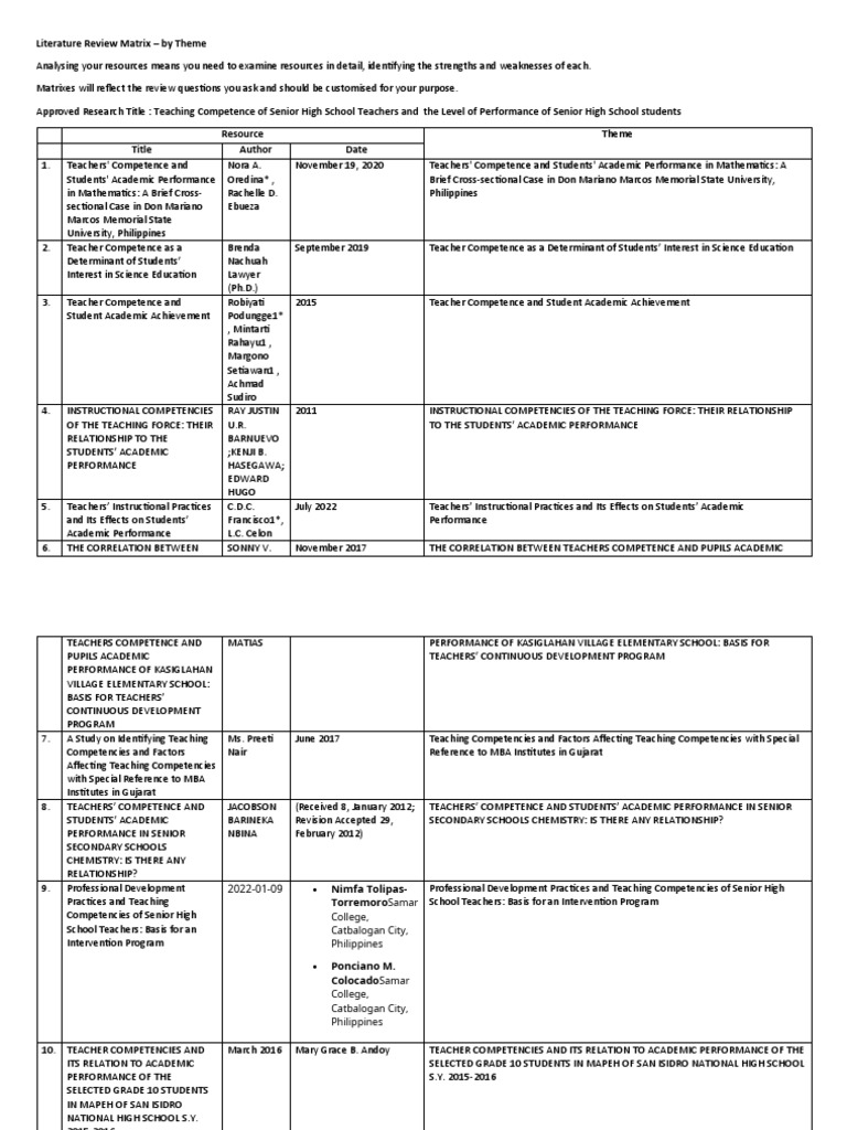 Literature Review Matrix by Theme | PDF
