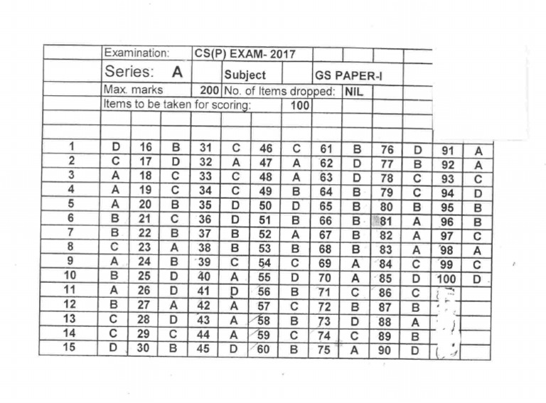 Prelims 2017 Answer Key - A | PDF