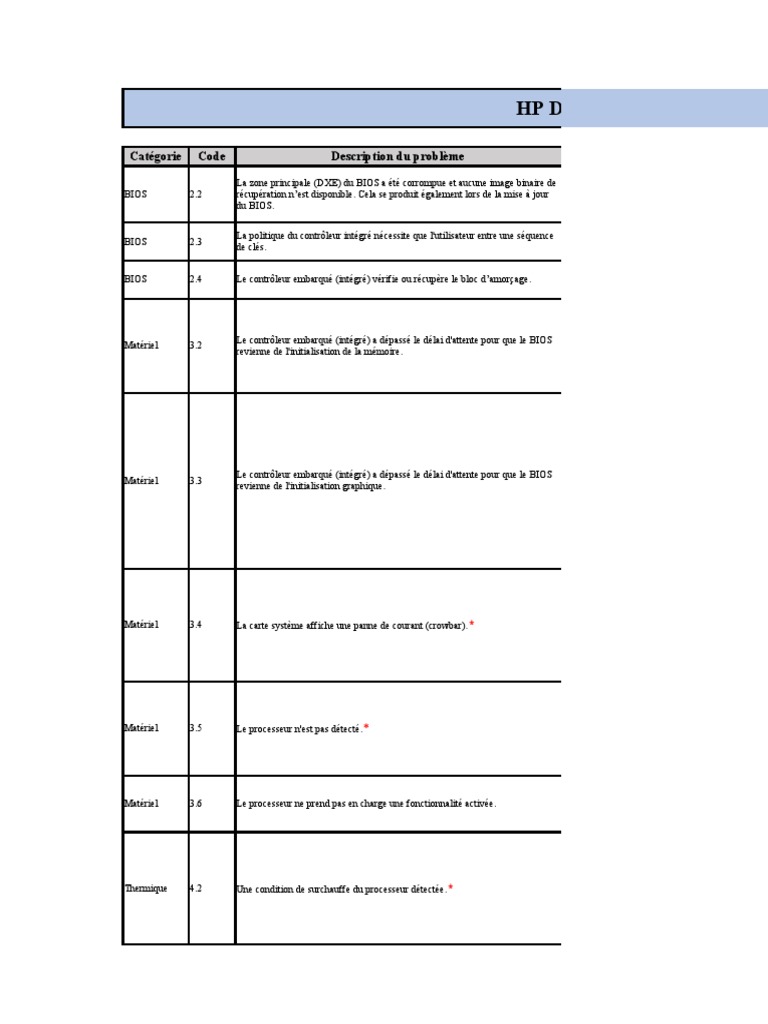 Bip & Led | PDF | Bios | Processeur