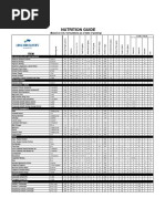 Cinemark Nutritional Information Guide | PDF | Nutrition Facts Label ...