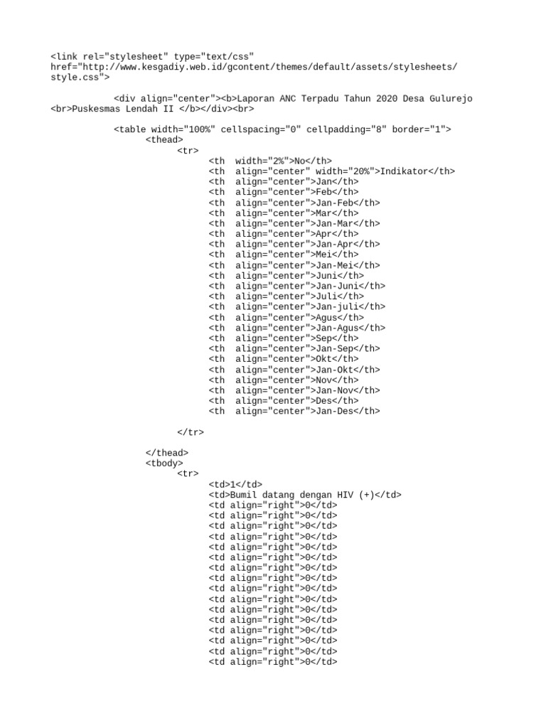 Tabel Indikator Anc Terpadu | PDF | Computers