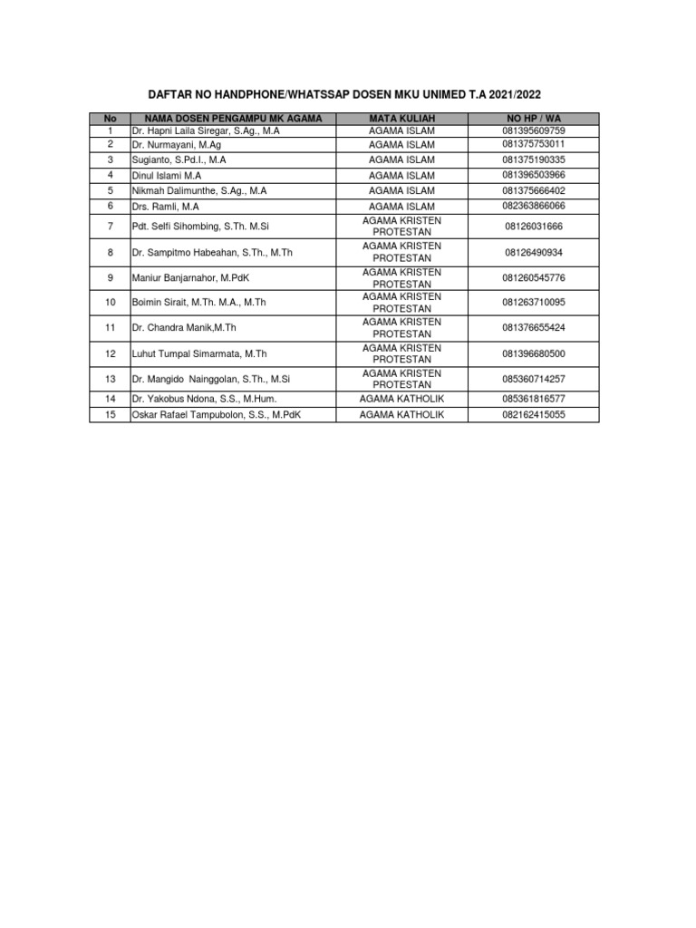 Data Nomor HP Dosen MKU | PDF