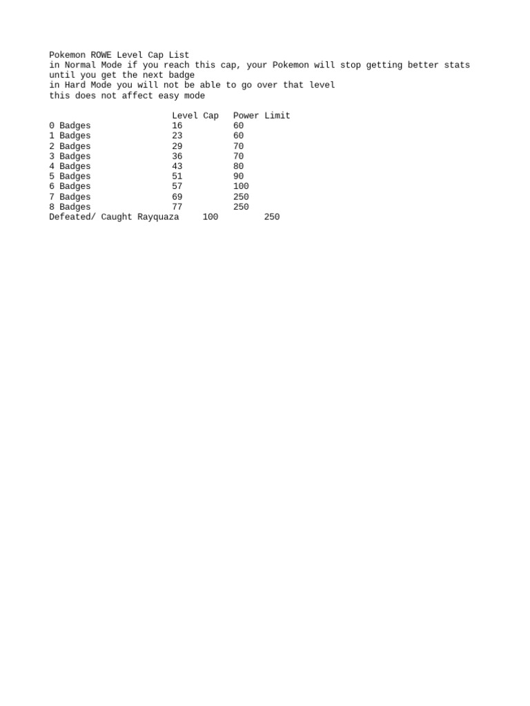 Pokemon ROWE Level Cap Overview | PDF
