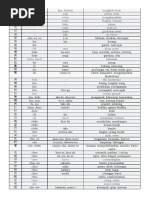 Bunpou N2 Gakushudo | PDF