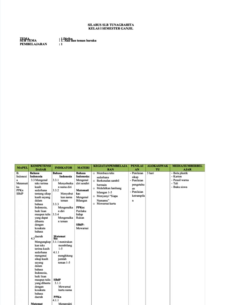 Silabus Tunagrahita Kelas 1 Tema 1 Subtema 1 | PDF