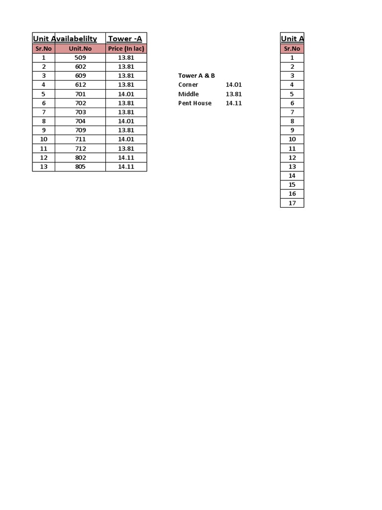 Sarjan Tower Units Availabel | PDF