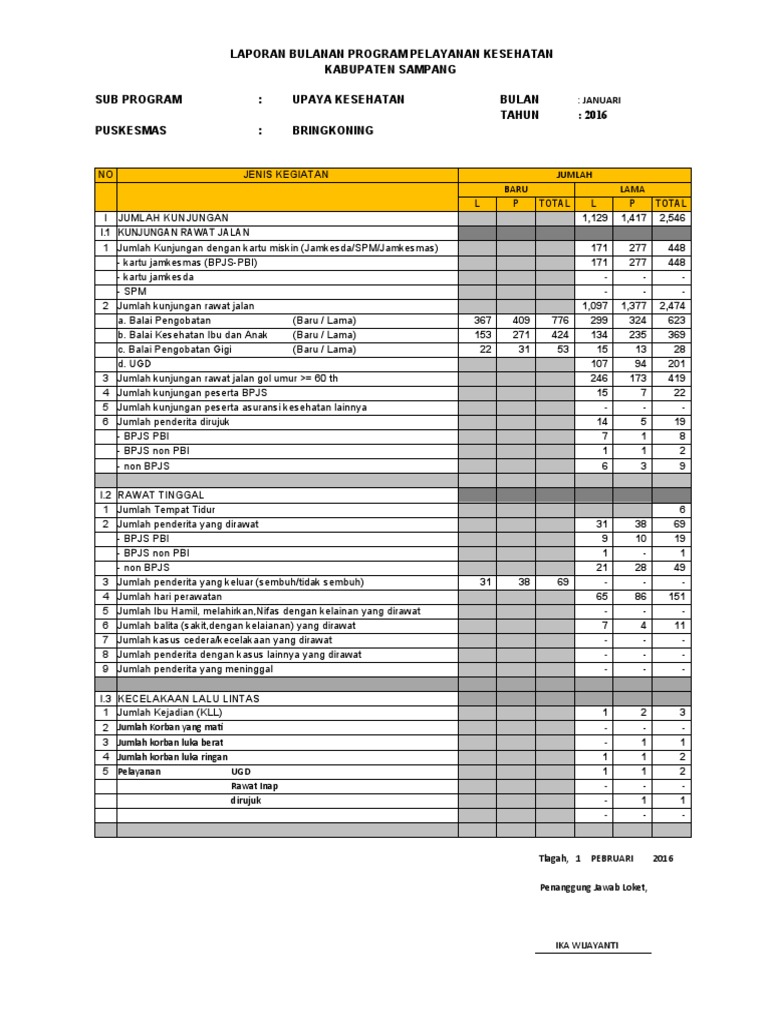 Rekap Lap Ukp 2020 | PDF