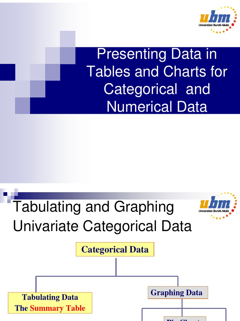 PB2MAT - 02Bahan-Presenting Data in Tables and Charts For Categorical ...