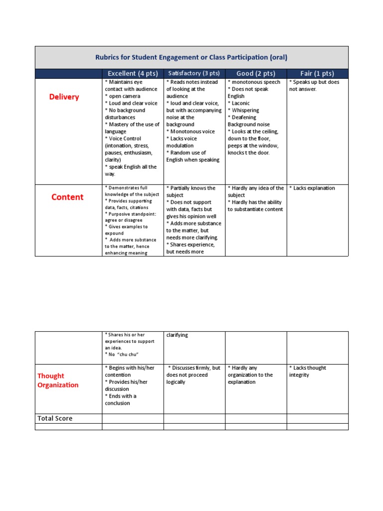 Rubrics For Student Engagement or Class Participation | PDF ...