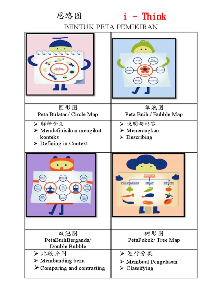 思路图 ithink | PDF