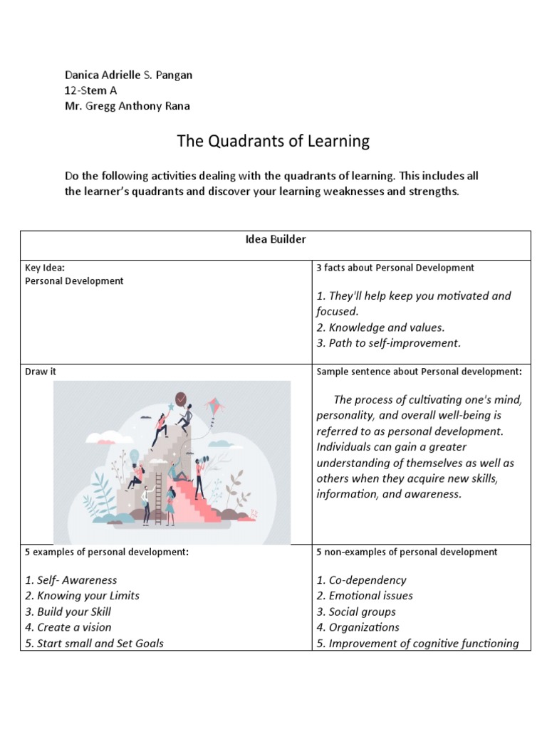 Exploring the 4 Quadrants of Learning | PDF | Disciplines | Learning