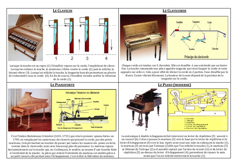 Mécaniques des Instruments à Clavier | PDF | Clavecin | Instruments de ...