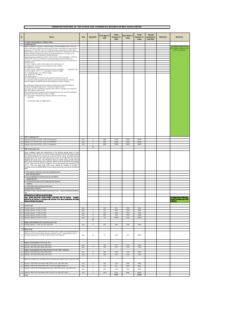 Category 2- BOQ of HVAC | PDF | Duct (Flow) | Pipe (Fluid Conveyance)