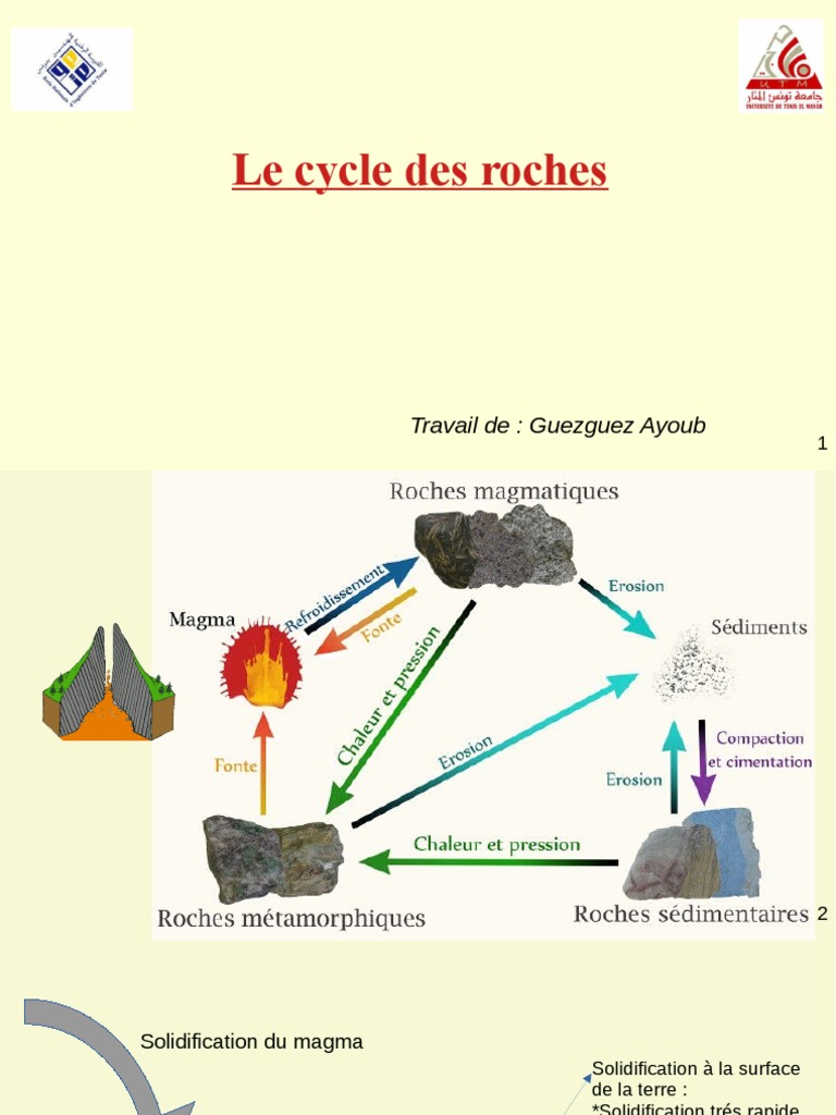 Cycle Des Roches | PDF