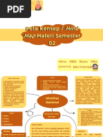 Mind Map / Peta Konsep Mata Kuliah Pancasila Semester 01 | PDF