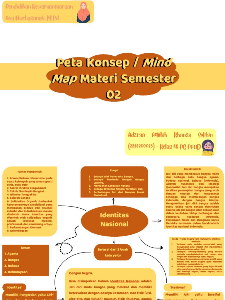 Peta Konsep / Mind Map Materi Pendidikan Kewarganegaraan Semester 02 | PDF