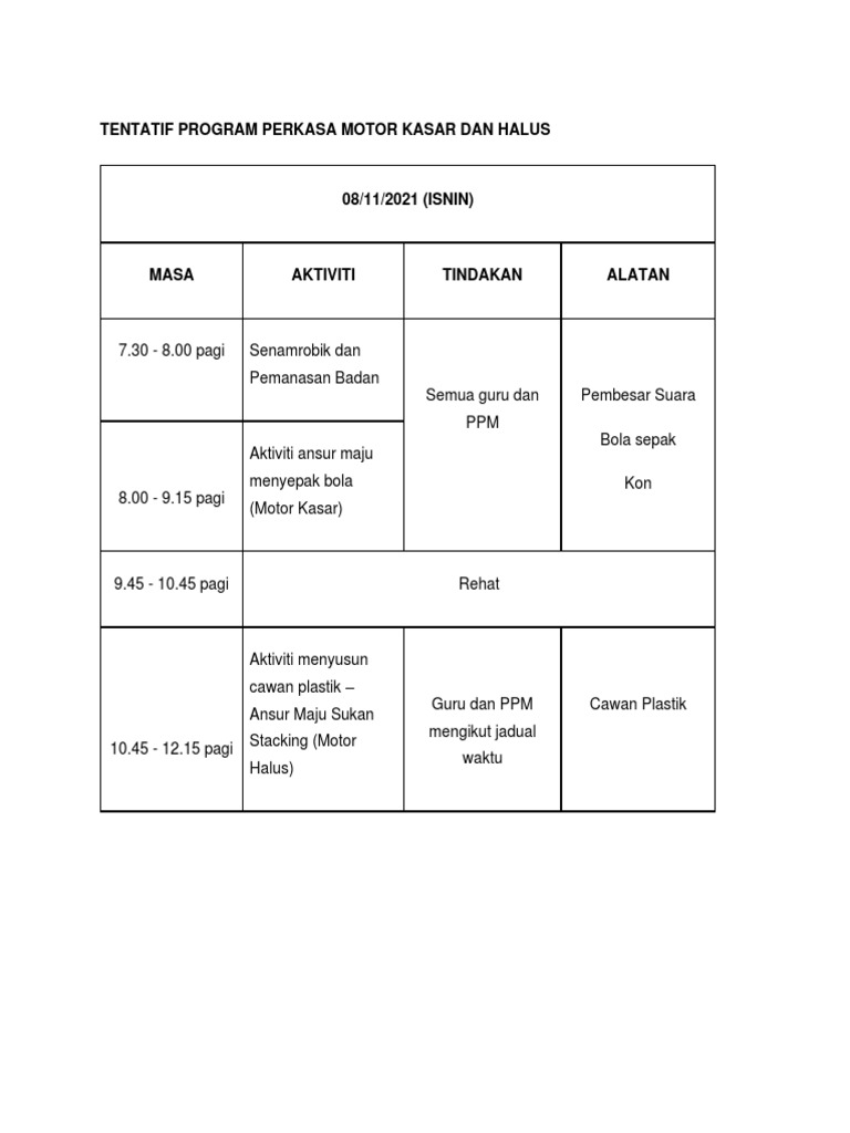 Tentatif Program Perkasa Motor Kasar Dan Halus (08 - 11 November 2021 ...
