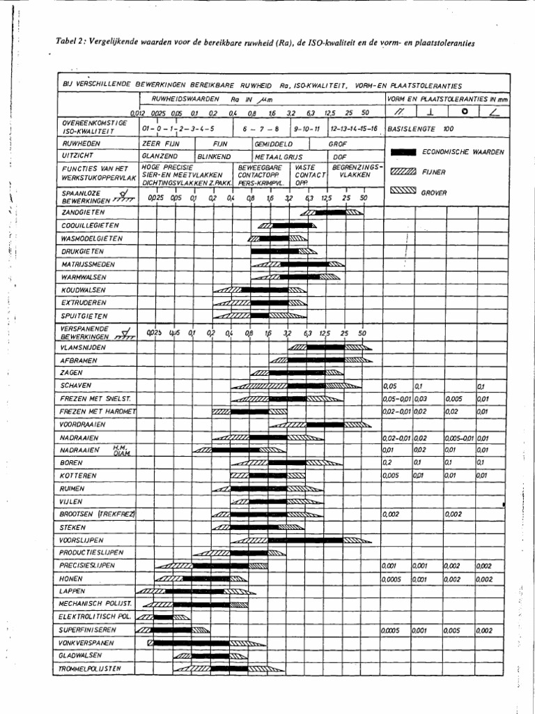 OPPERVLAKTERUWHEDEN Ra | PDF