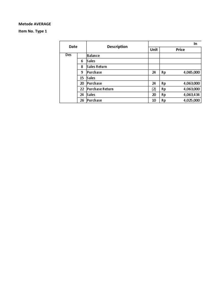 PT Jayatama | PDF | Expense | Dividend