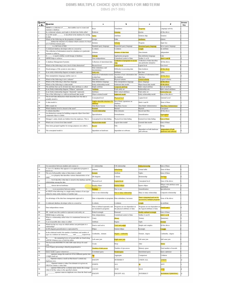 Dbms Multiple Choice Questions For Midterm Lpu Pdf Databases Data Model 