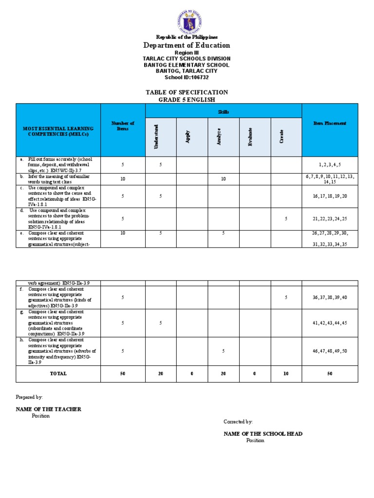 Table of Specification for Grade 5 English Assessment Focusing on Understanding, Applying ...