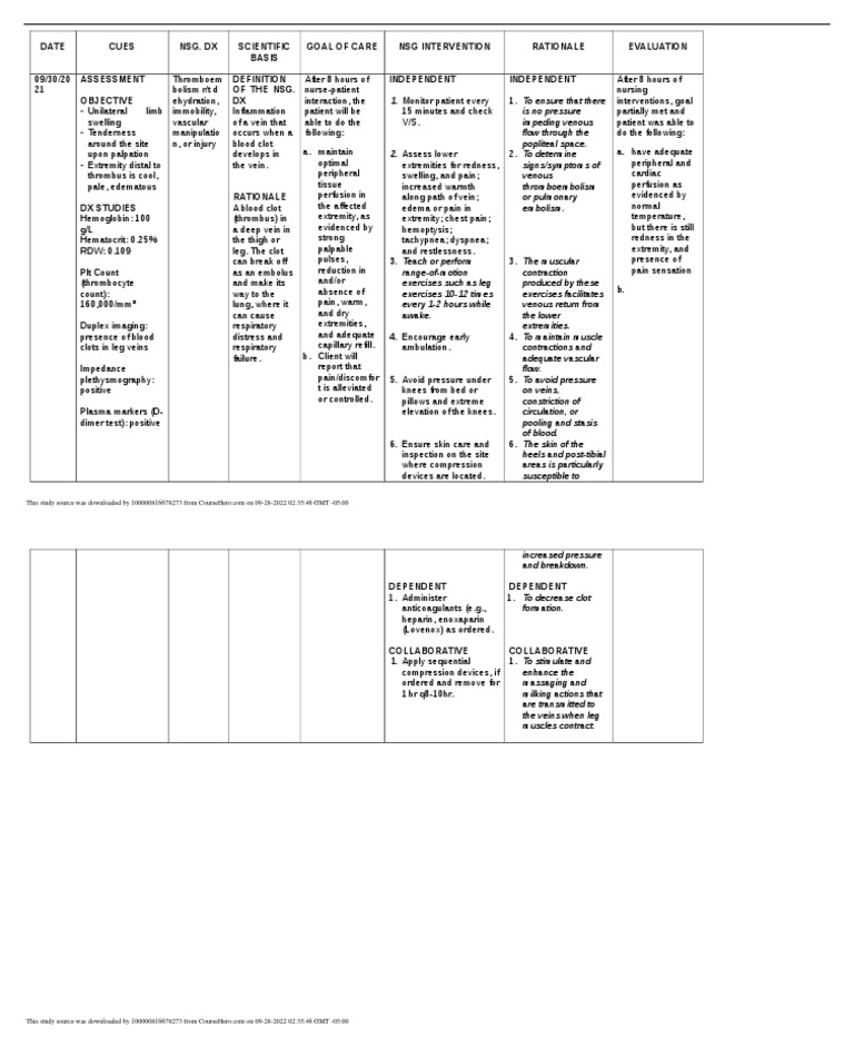 Thromboembolism NCP | PDF