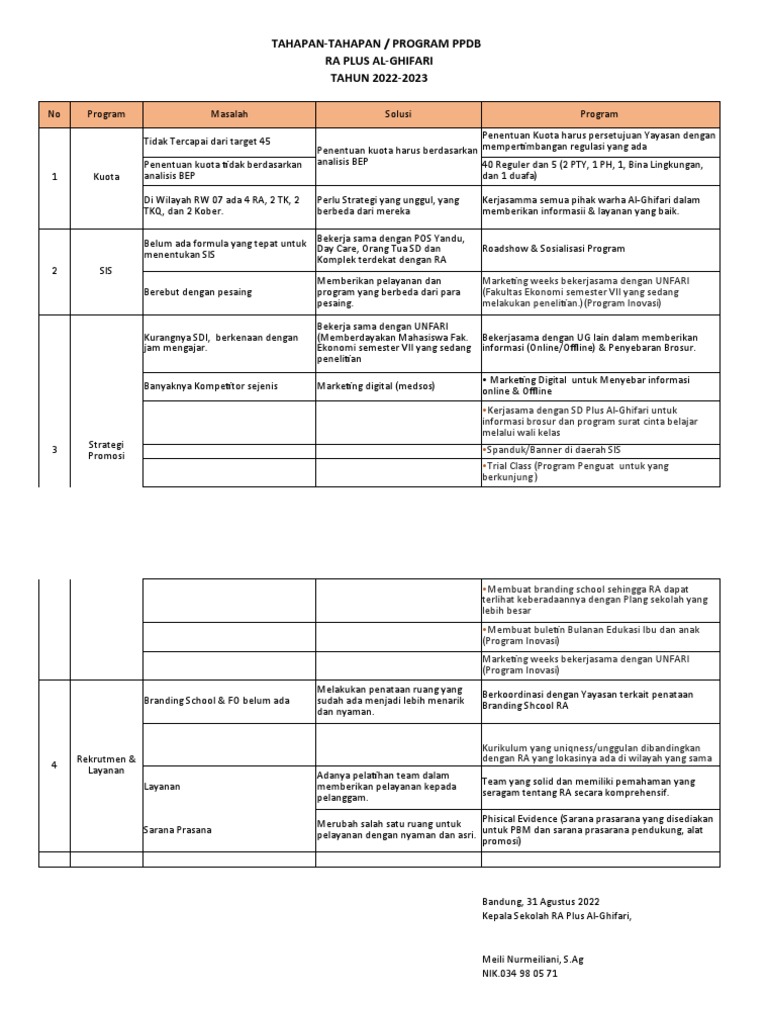 Program PPDB 2023-2024 | PDF
