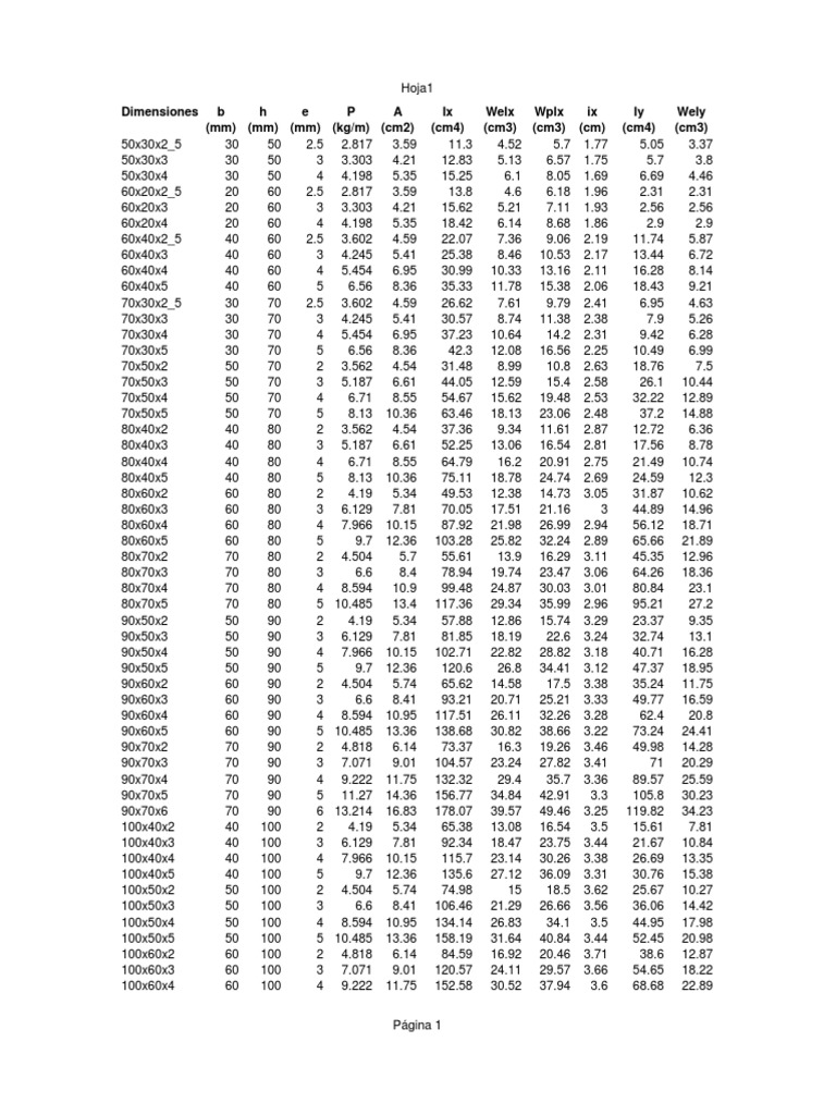 Tubos Estructurales Rectangulares | PDF